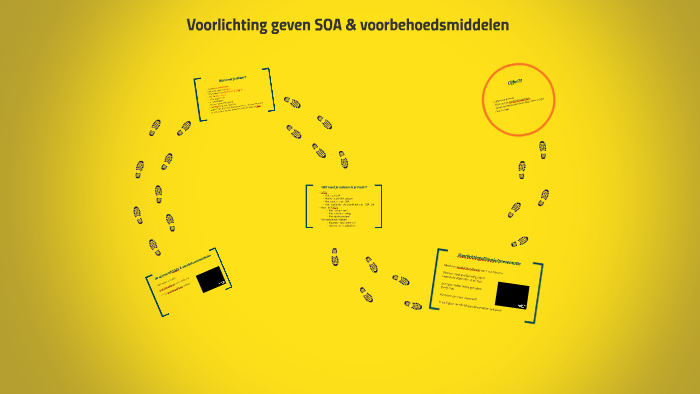 Voorlichting geven SOA & voorbehoedsmiddelen by Hendrika van Vliet on Prezi