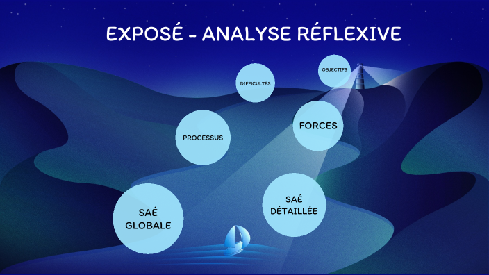 ANALYSE RÉFLEXIVE by Sabrina Godin on Prezi