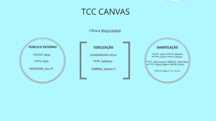 TCC CANVAS by Fabiane Lubke Machado on Prezi