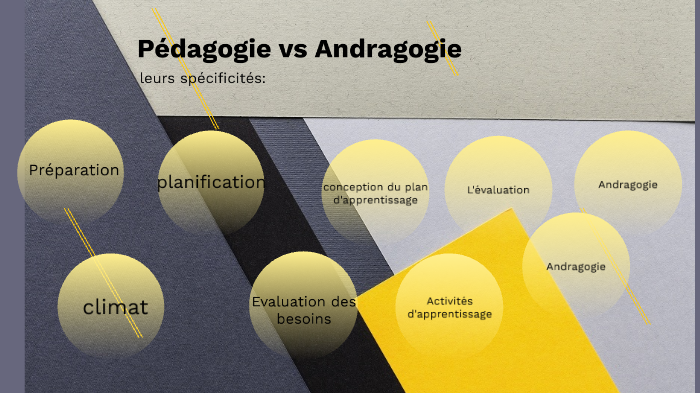 Pédagogie vs Andragogie by Franck Prudhomme on Prezi