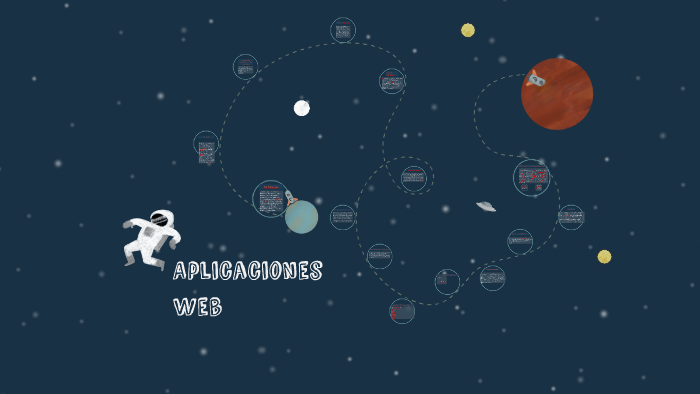 Aplicaciones Web by Daniel Lafarga Nieto on Prezi