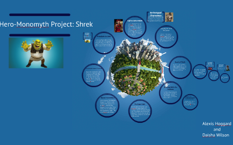 Hero-monomyth Project: Shrek by Daisha Wilson on Prezi