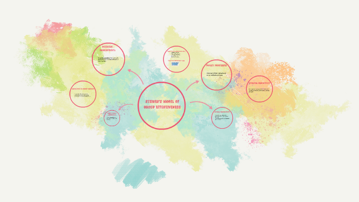 Steiner's Model of Group Effectiveness by Shannon Lingard on Prezi