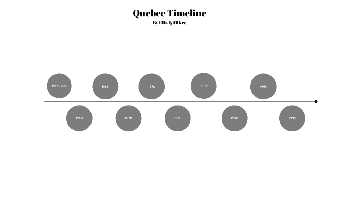 Quebec Timeline by Mikee Martinez on Prezi