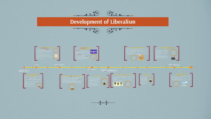 Development of Liberalism by Rulan Lu on Prezi