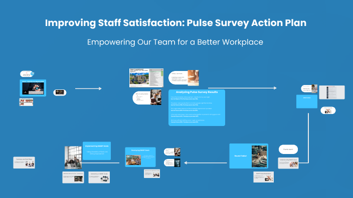 Improving Team Performance at Bistro Restaurant by Jean Freire on Prezi