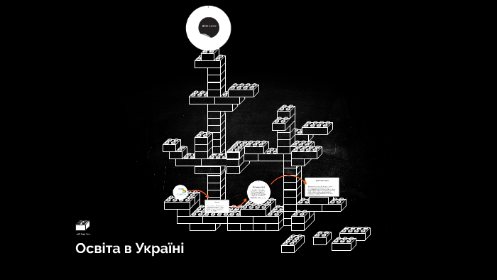 Освіта в Україні by maxim fedorenko on Prezi