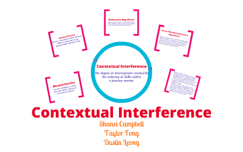 Contextual Interference by Taylor Fong on Prezi