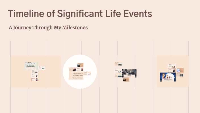 Timeline of Significant Life Events by Nicolle Rios Inti on Prezi