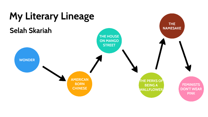 Literary Lineage by Selah Skariah on Prezi