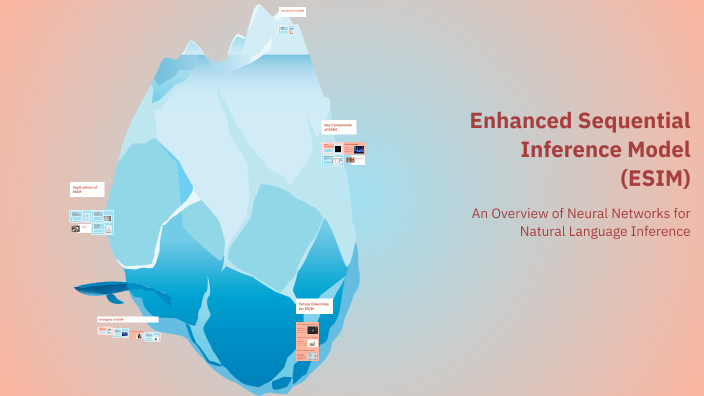 Enhanced Sequential Inference Model (ESIM) by sherif maged on Prezi