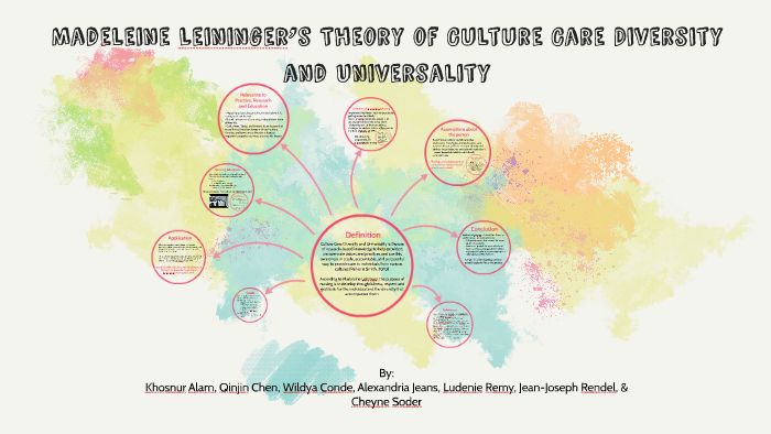 Madeleine Leininger’s Theory of Culture Care Diversity and U by K Alam ...