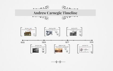 Andrew Carnegie Timeline by Drew Grandas on Prezi