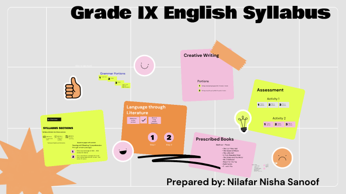 Grade 9 Syllabus by Nilafar Nisha Sanoof on Prezi