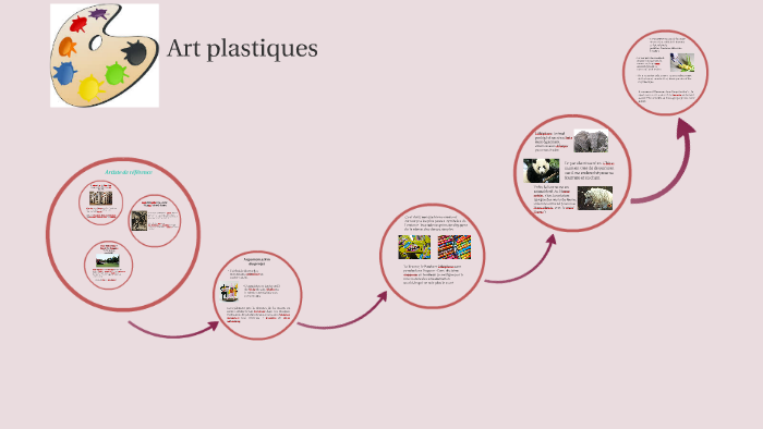 Projet d'art plastique Bac Art by Marine Fernandez on Prezi Next