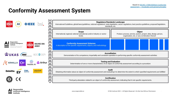 Compliance Landscape by Gabriel Bouffard on Prezi