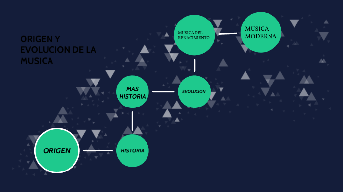 ORIGEN Y EVOLUCION DE LA MUSICA by Mattz Jalala :v on Prezi