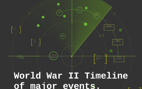 World War II Timeline of major events. by Holly Sidney