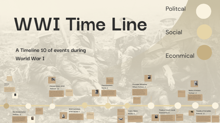 WWI Time Line by Graeme Burghardt on Prezi