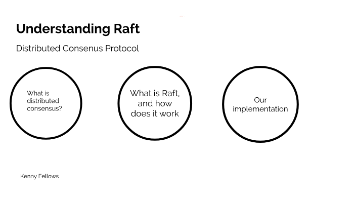 Raft Protocol by Kenny Fellows on Prezi