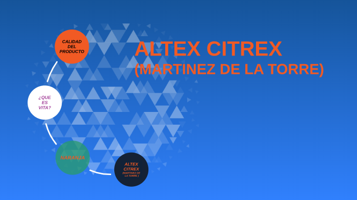 exportaciones de altex citrex by YOVANI AQUINO TEJEDA on Prezi