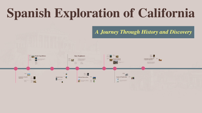 Spanish Exploration of California by kathleen Addison on Prezi