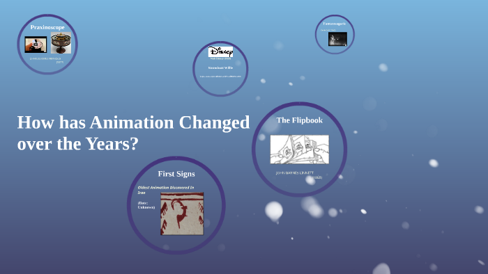 How has Animation Changed over the Years? by Ellie Nystrom on Prezi