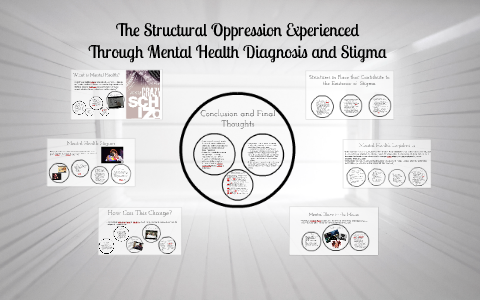 The Structural Oppression experienced Through Mental Illness by Tiffany ...
