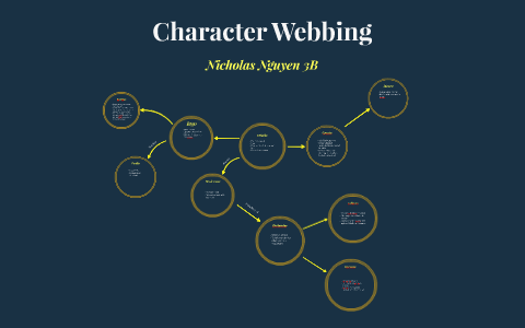 Othello Character Webbing by nicholas nguyen on Prezi