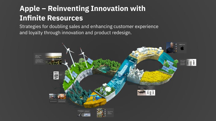 Apple – Reinventing Innovation with Infinite Resources by Valiente ...