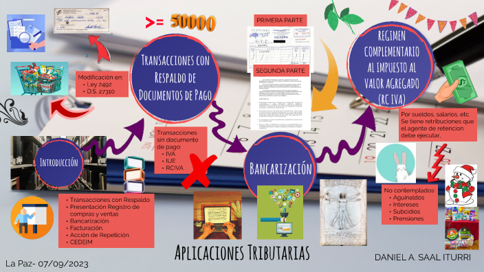 MODULO: APLICACIONES TRIBUTARIAS by Daniel Saal Iturri on Prezi