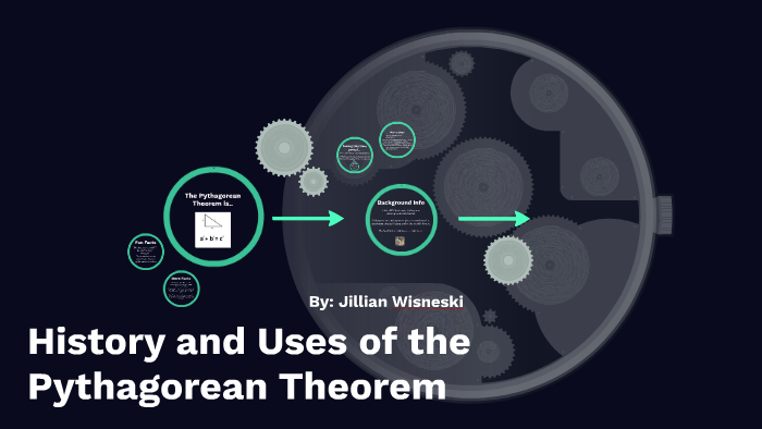 History and Uses of the Pythagorean Theorem by Jillian Wisneski