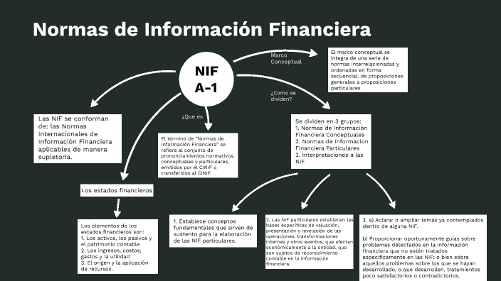 Mapa NIF 1 by Daniel Garza on Prezi