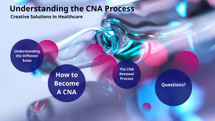 Understanding the CNA Process by Michael Bussey on Prezi