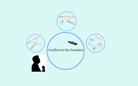 Outsiders Conflicts by Yinan Zhao on Prezi