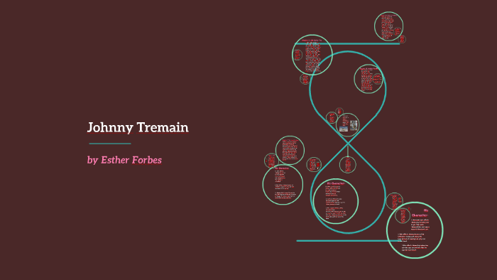 Johnny Tremain by Ryan Meers on Prezi