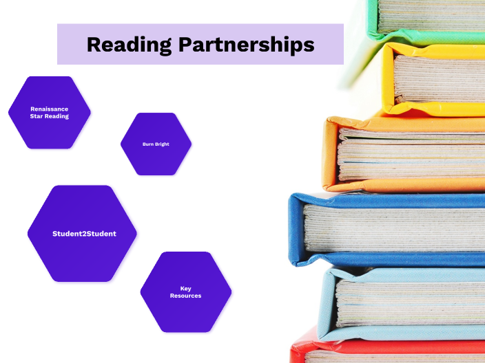English Partnership Map by jessica manariti on Prezi