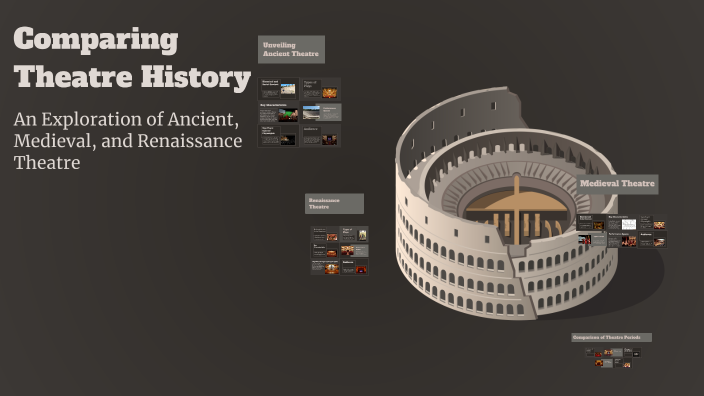 Comparing Theatre History by Thien Tran on Prezi