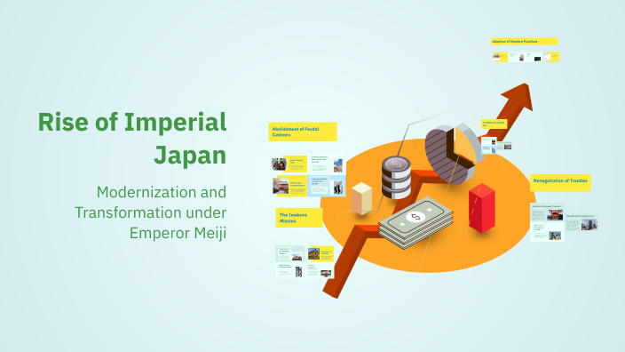 Rise of Imperial Japan by saif knkn on Prezi