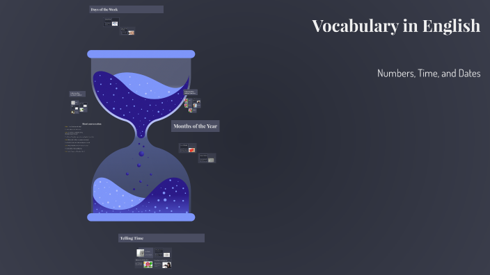 Vocabulary in English by GestionCld HGDZ on Prezi