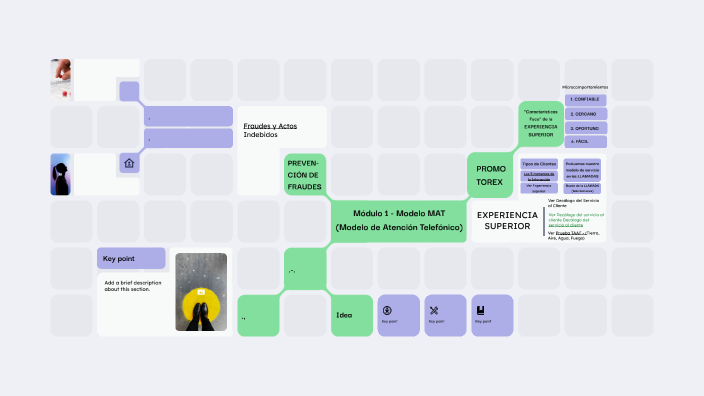 Día 1 - Modelo MAT (Modelo de Atención Telefónico) by Alexander Aguirre ...