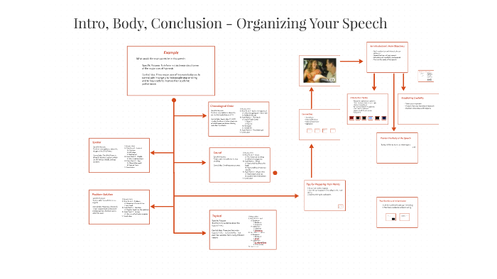 Organizing the Body of Your Speech by Emily Barlean on Prezi