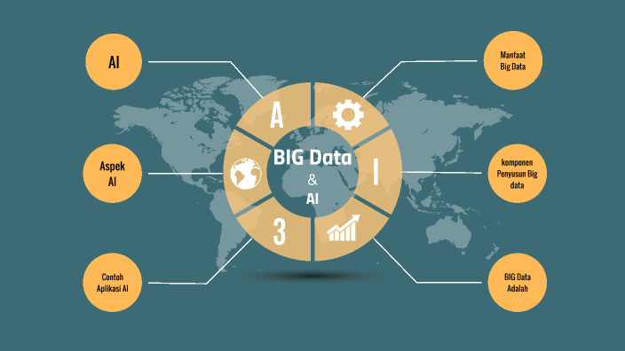 big data dan ai by Ika Kartini on Prezi