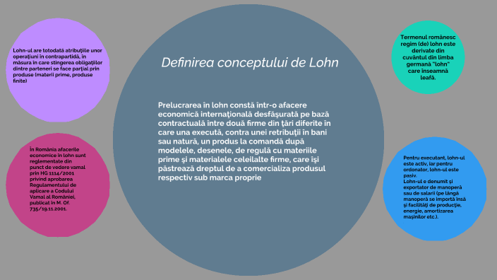 Contractul de prelucrare în Lohn by Raluca Teodora Ielcean on Prezi