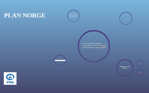 PLAN NORGE by on Prezi