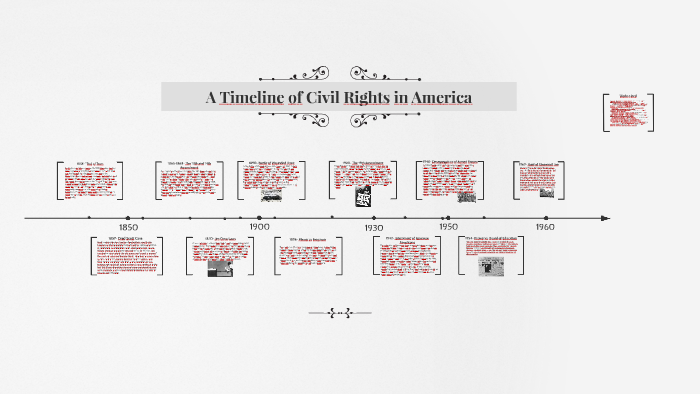 A Timeline of Civil Rights in America by Kayla Espinoza on Prezi