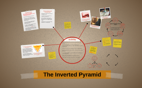 The Inverted Pyramid by Lisa Helfrich on Prezi