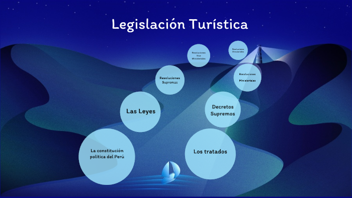 Legislación Turística by Mauricio Saldaña Gormaz on Prezi