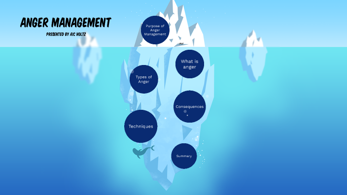 Anger Management by Crystal Holtz on Prezi