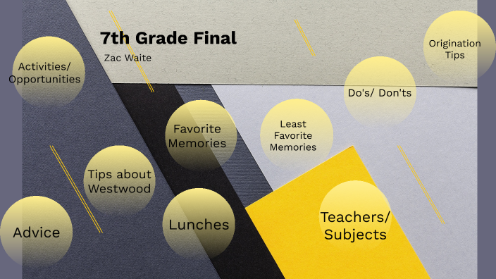 7th Grade Final by Zachary Waite on Prezi